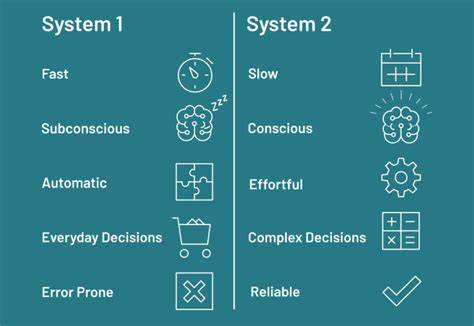 System 1 And 2 Thinking Fast Slow Down