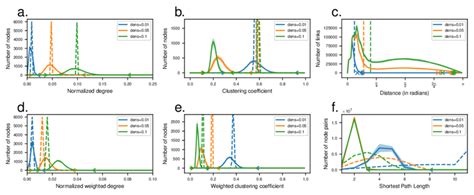 Empirical Vs Ground Truth Distributions Of Nodeedge Measures Download Scientific Diagram