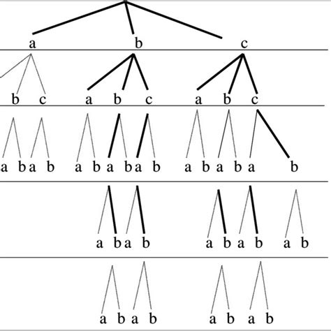 Chronological Search For Solving The Csp Of Example 3 1 Download