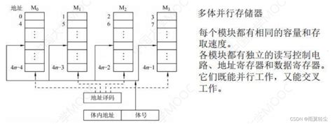 3 6双端口RAM和多模块存储器 踏万家灯火 博客园