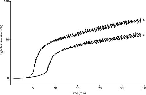 Figure 2 From Role Of Agr Rnaiii In Staphylococcus Aureus Adherence To Fibrinogen Fibronectin