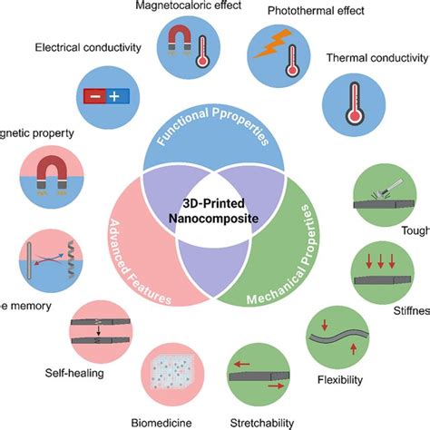 Xiaoyu Zheng University Of California Berkeley Berkeley Ucb Department Of Materials