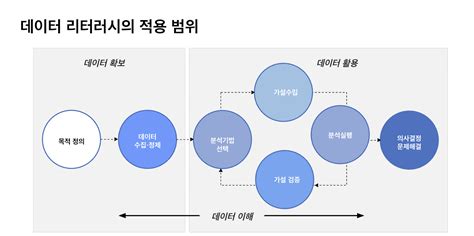 서울도서관데이터리터러시 도서관 빅데이터 분석활용 체계 구축하는 가장 빠른 방법 노코드데이터분석교육 Ai가 쉬워진다