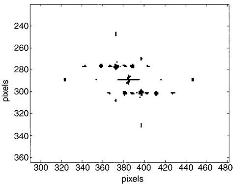 Fft Pattern One Interferogram Black Indicates Signals With Intensity