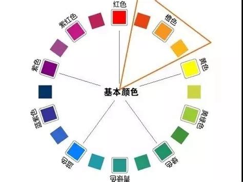 Cmfcolor 设计师必看的9大配色法则cmf设计军团 站酷zcool