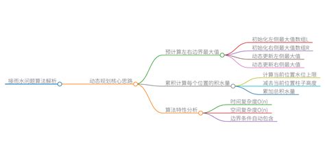 算法 每日一题(day7)接雨水 Csdn博客 算法 每日一题(day7)接雨水 Csdn博客