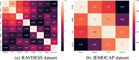 Figure 2 From Speech Emotion Recognition Via Generation Using An