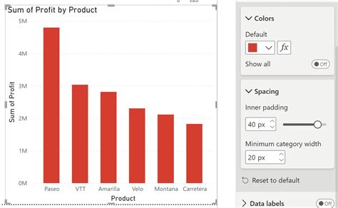 3 Ways To Make Beautiful Bar Charts In Power BI