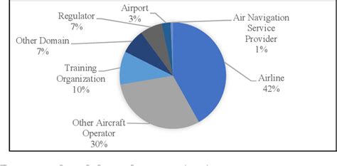 Figure 1 From Applied Use Of Safety Performance Monitoring In Global