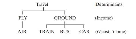 Modeling Nested Logit In R Cross Validated