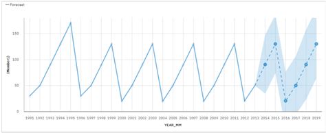 Ibm Planning Analytics Workspace Paw Version 2 0 57 Release