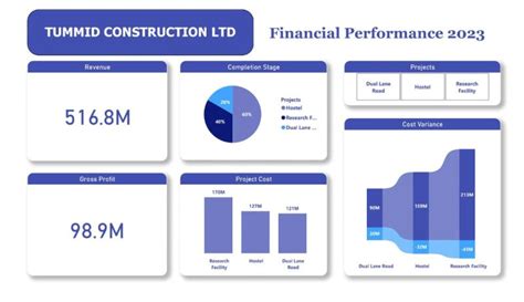 My3mtt 3mttnigeria 3mttknowledgeshowcase Datascience