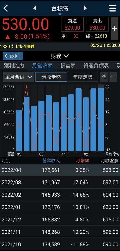 Re 心得 愛榭克：美股將一去不回頭！絕佳買點！ 看板 Stock 批踢踢實業坊