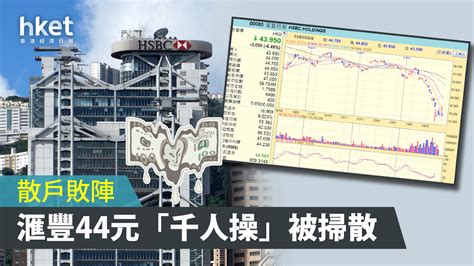 【滙豐股價】滙豐跌6現價股息率9厘 滙豐「千人操」曾於44元撈底掃貨