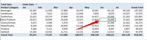 Excel Pivottable Tips 3 Pivottable Faqs Computergaga