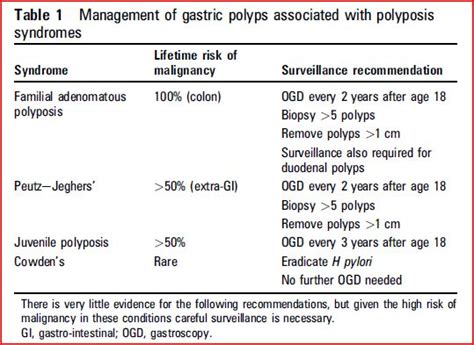 Gastroenterology Education And Cpd For Trainees And Specialists