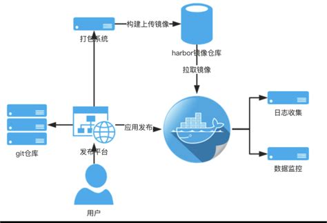 GitHub WBigDataLover bigdata alldata BigData 大数据 大数据AllData平台通过二开大数据BigData生态组件以及大数据