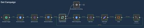 Loop Not Processing All Items Questions N8n Community