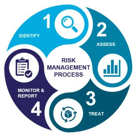 Risk Management Basic Course Test Answers Guide