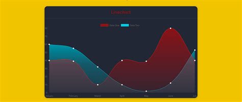 Creating Stunning Charts With Vuejs And Chartjs By Jakub Juszczak Medium