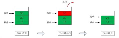 C语言push函数c语言 栈的图文解析和实现 Csdn博客