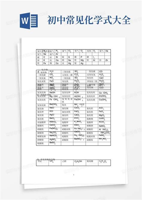 初中常见化学式大全Word模板下载 编号lzpraybp 熊猫办公