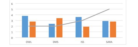 Network Vulnerability Measureme And Analysis Statistintcs Download Scientific Diagram