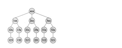 C递归实现全排列详解c递归全排列 Csdn博客