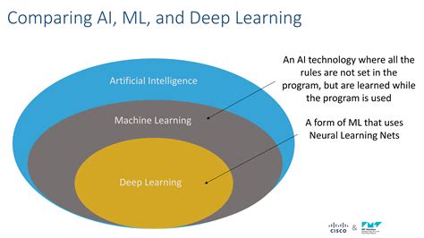 Ml Iot1
