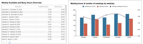Google Calendar Analytics For Efficient Meetings Coupler Io Blog