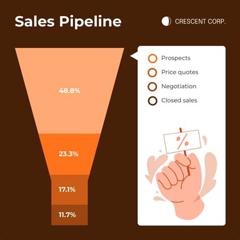 Illustration Sales Pipeline Funnel Chart Template Venngage