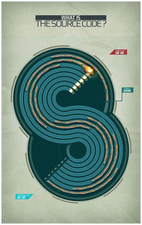 Understanding The Movie Source Code With Two Images Romain Vuillemot