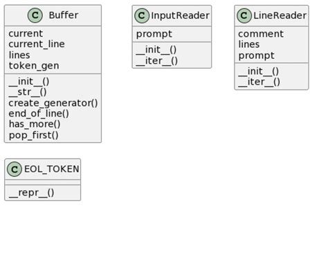 Modularity