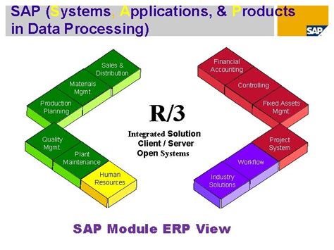 Sap Crystal Dashboard Design Sap Crystal Reports Ein