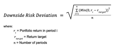 Portfolio Performance Evaluation Metrics To Use