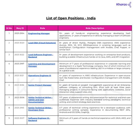 Khoros Hiring Hiringtalents Hiringnow Technical Khoros
