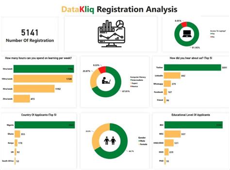 Data Kliq On Linkedin Datakliq Learningwithdatakliq