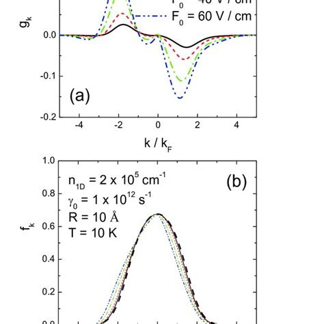 Schematic Illustration For A Quasi One Dimensional Quantum Wire Driven Download Scientific