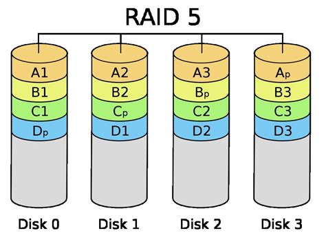 Raid De Discos Duros Qué Es Para Qué Sirve Y Qué Tipos Hay