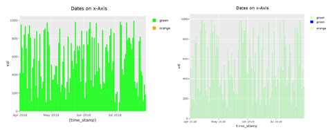 Ggplotly Barcharts With Dates And Dynamictickst · Issue 1364 · Plotly