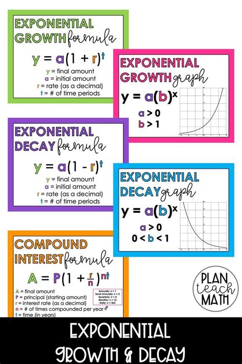 This Posters Set Includes Posters On Exponential Growth Exponential