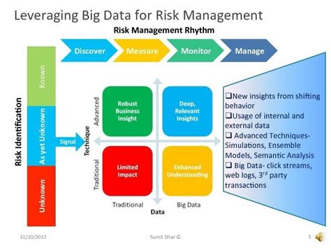 Big Data In Banking Applications Of Big Data In Banking Sector