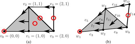 Figure 1 From A New Matching Algorithm For Multidimensional Persistence