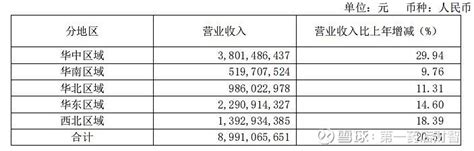 老百姓2022半年报：营收8991亿，门店10009家 老百姓大药房发布2022年半年财报，公司营业收入、门店数、加盟业务、线上零售等迎来