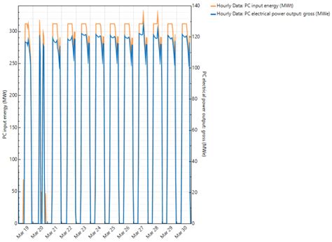 Trough System Power Estimates Page 2 Sam Forum System Advisor