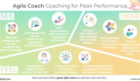 Sprint Review Iterate The Scrum Cycle Veritern