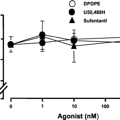 Evoked Release Of Spinal Met Enk Is Not Modulated By Spinal Opioid
