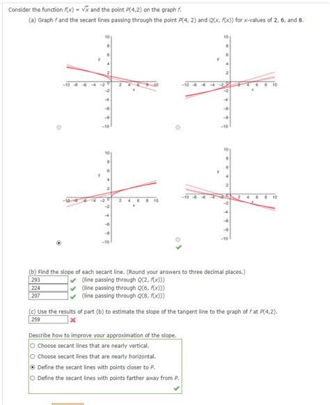 solved consider the function f x vx and the point p 4 2