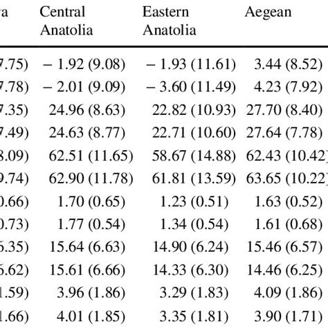 Taylor Diagrams For The Three Ml Methods Comparing The Performance Of Download Scientific