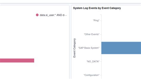 using sagesse tech solutions in integration with wazuh for sap threat